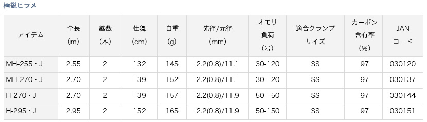 船/船釣り/船ロッド(ダイワ)/【OUTLET】○極鋭ヒラメ 船/船釣り/船ロッド(ダイワ)/【OUTLET】○極鋭ヒラメ